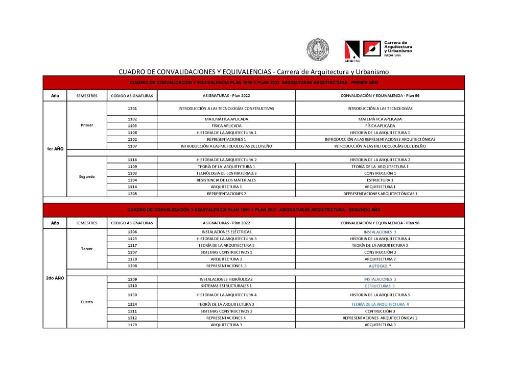 Arquitectura – FADA\UNA